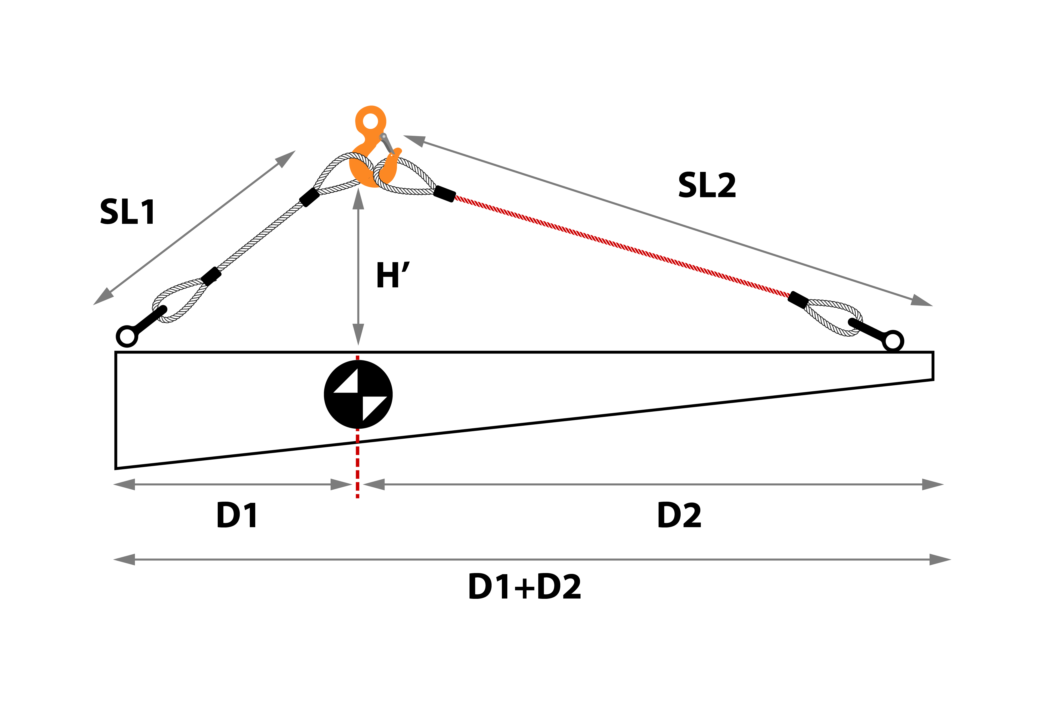 Calculating Sling Leg Length - Advantage Sales & Supply, LLC